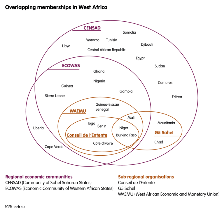 Mapping African regional cooperation: How to navigate Africa’s ...