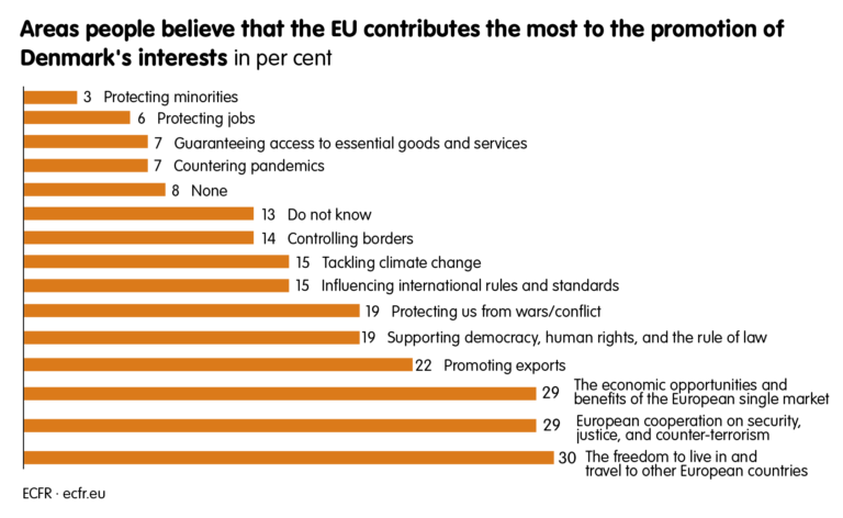 Three reasons why Denmark could transform its relationship with the EU ...