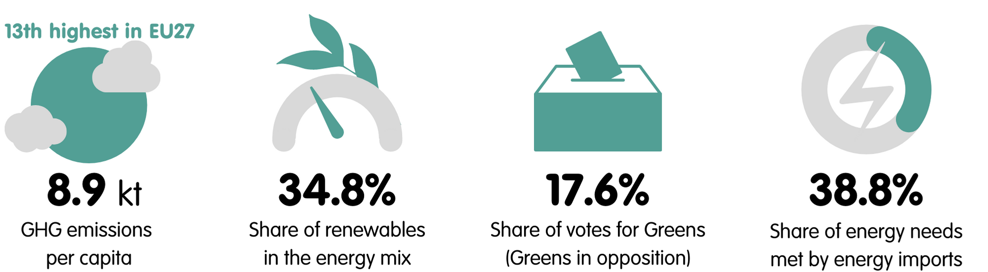 Europe’s green moment: How to meet the climate challenge | ECFR