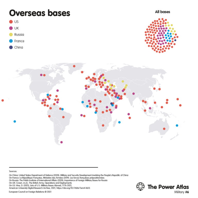 Military | ECFR