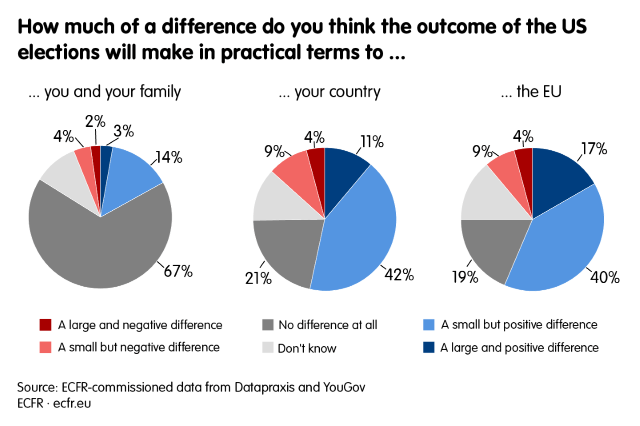 The crisis of American power: How Europeans see Biden’s America ...