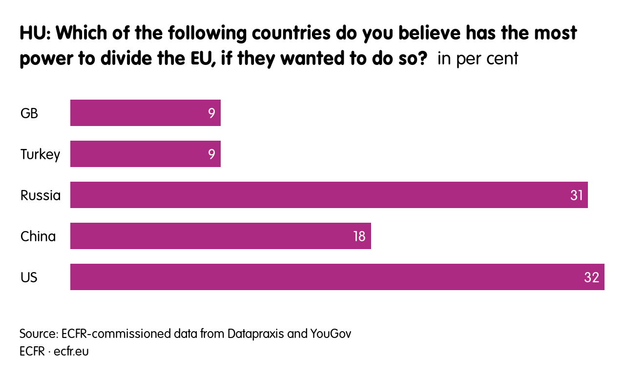 The crisis of American power: How Europeans see Biden’s America ...