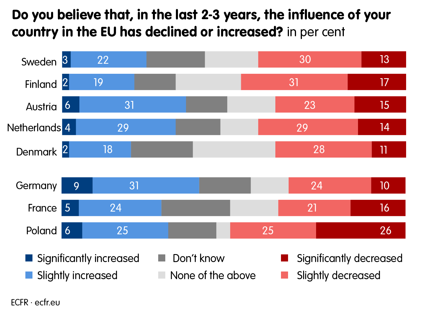 The transformative five: A new role for the frugal states after the EU ...