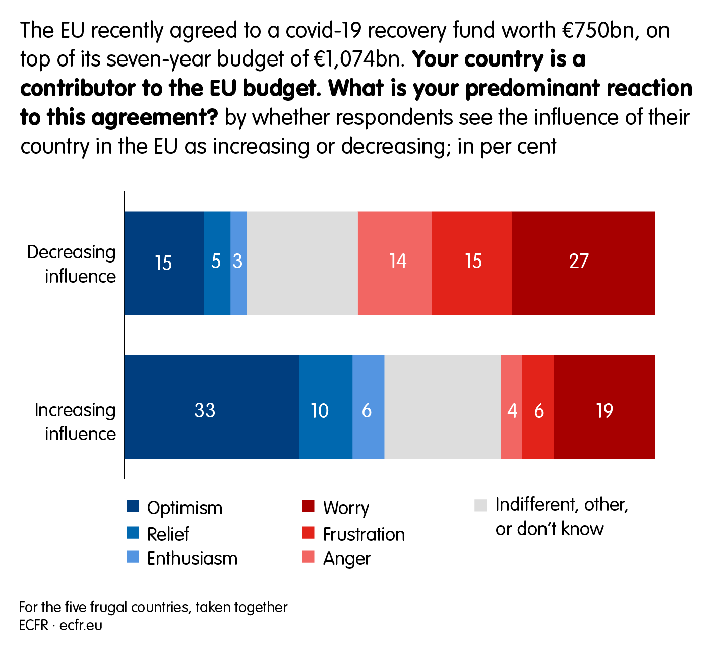 The transformative five: A new role for the frugal states after the EU ...